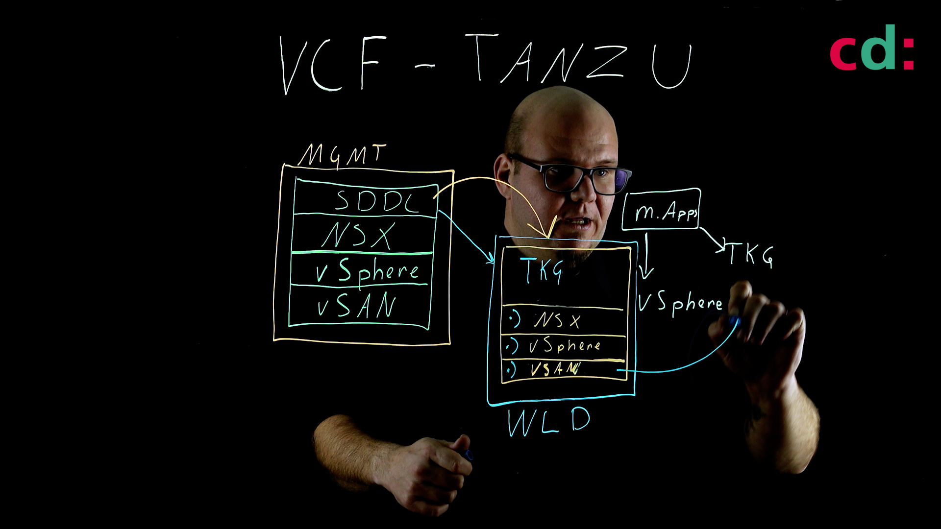 cd products: VMware Tanzu