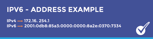 What is IPV6?