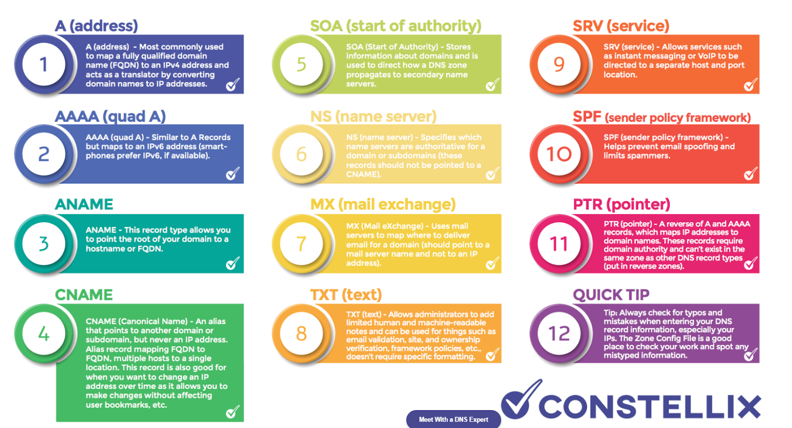 Add these Free DNS Tools to your Tech Stack