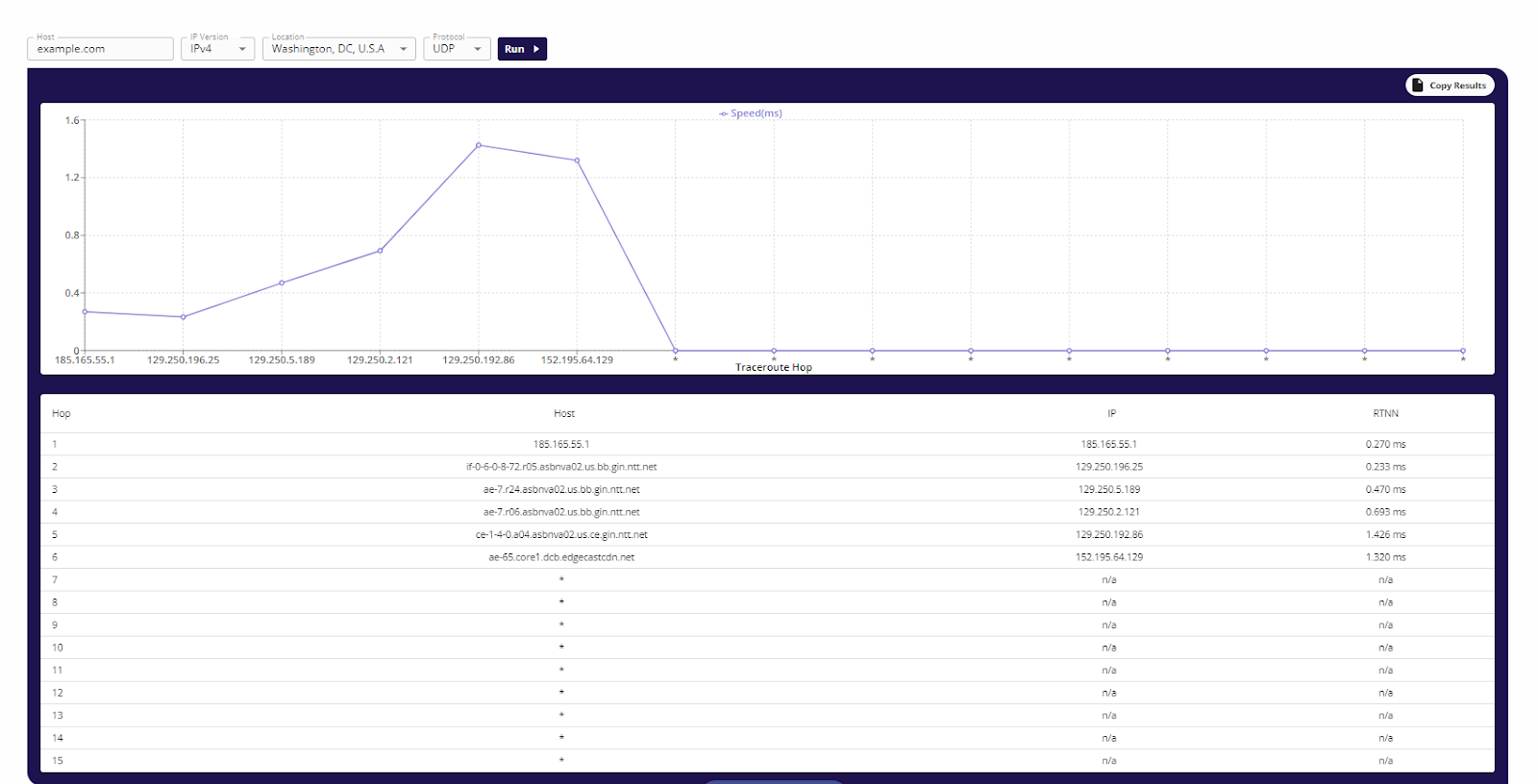 Add these Free DNS Tools to your Tech Stack