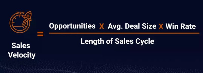 How to Measure Success in Sales: A Guide to Sales Velocity | Dealcode
