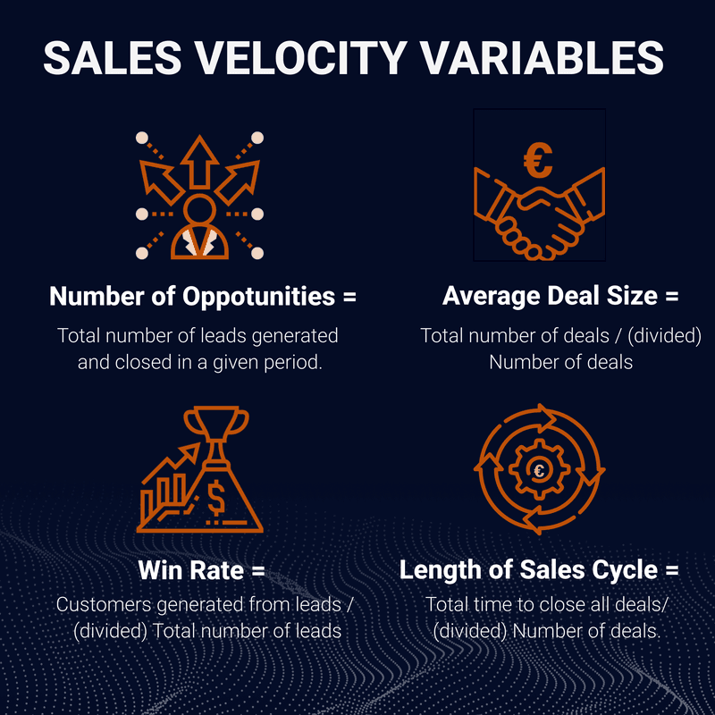 How to Measure Success in Sales: A Guide to Sales Velocity | Dealcode