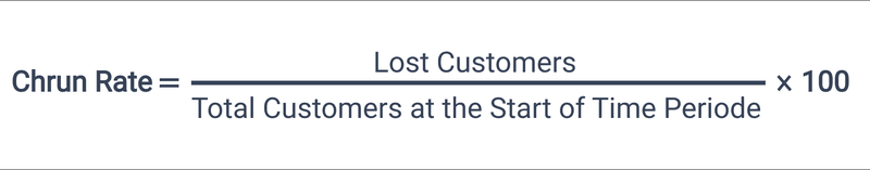 The Complete Guide to Churn Analysis and Why It's Important for Your ...