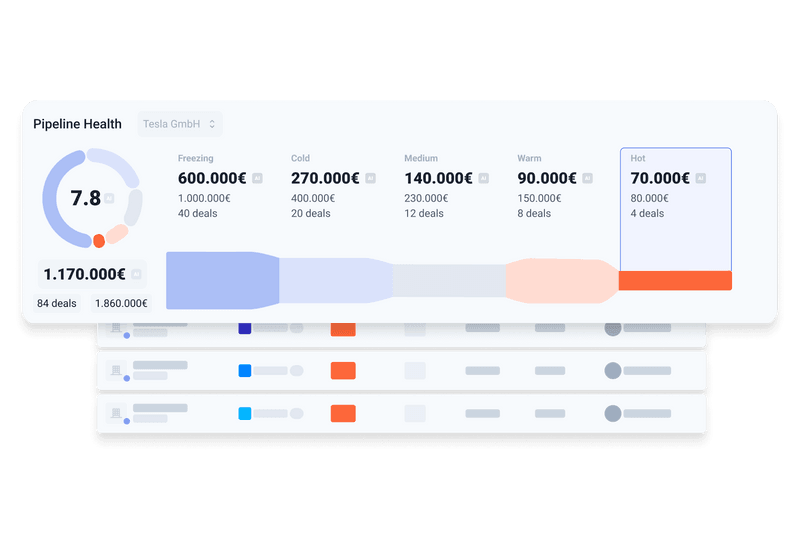 Sales Pipeline Management Software | Dealcode