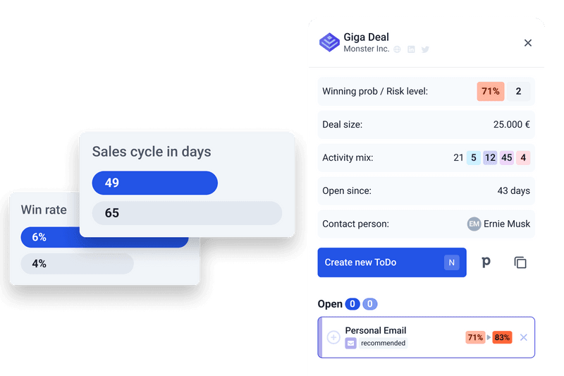 Sales Rep Productivity | Dealcode