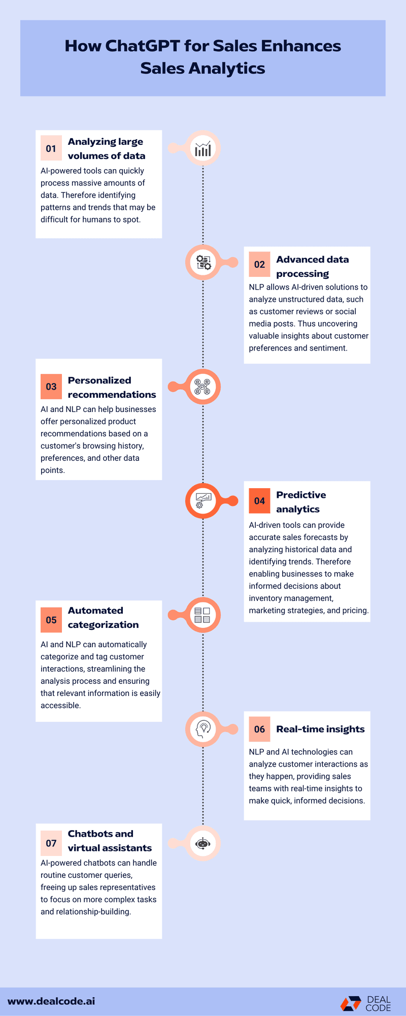 ChatGPT for Sales: Leveraging NLP to Optimize Sales Analytics Results ...