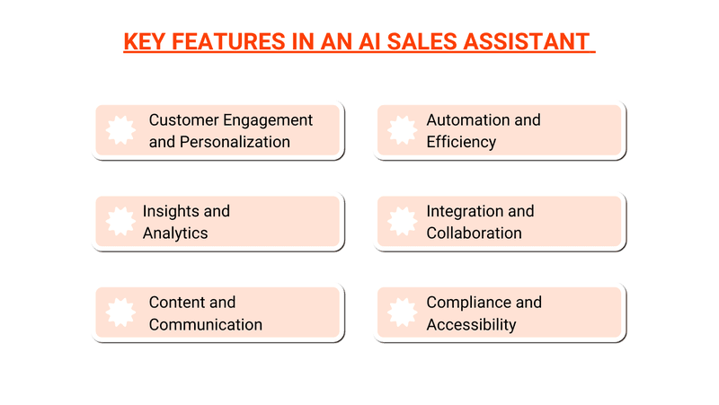 What is an AI Sales Assistant? Understanding the Future of Sales | Dealcode