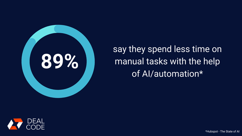 More efficiency through AI in Sales | Dealcode