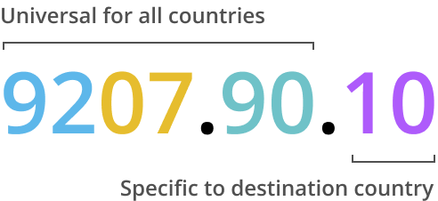 Tariff Code Lookup Tool | P4D
