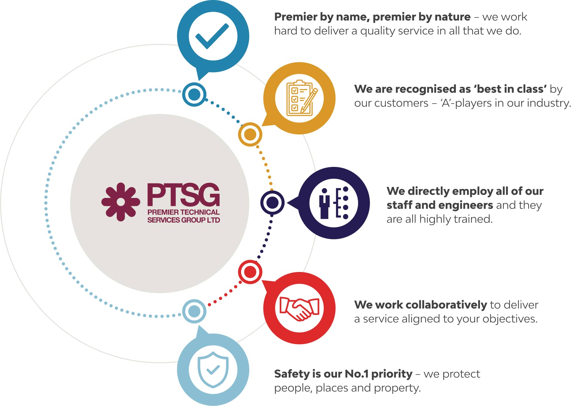 PTSG Ltd | Featured Employer | Pratap Partnership