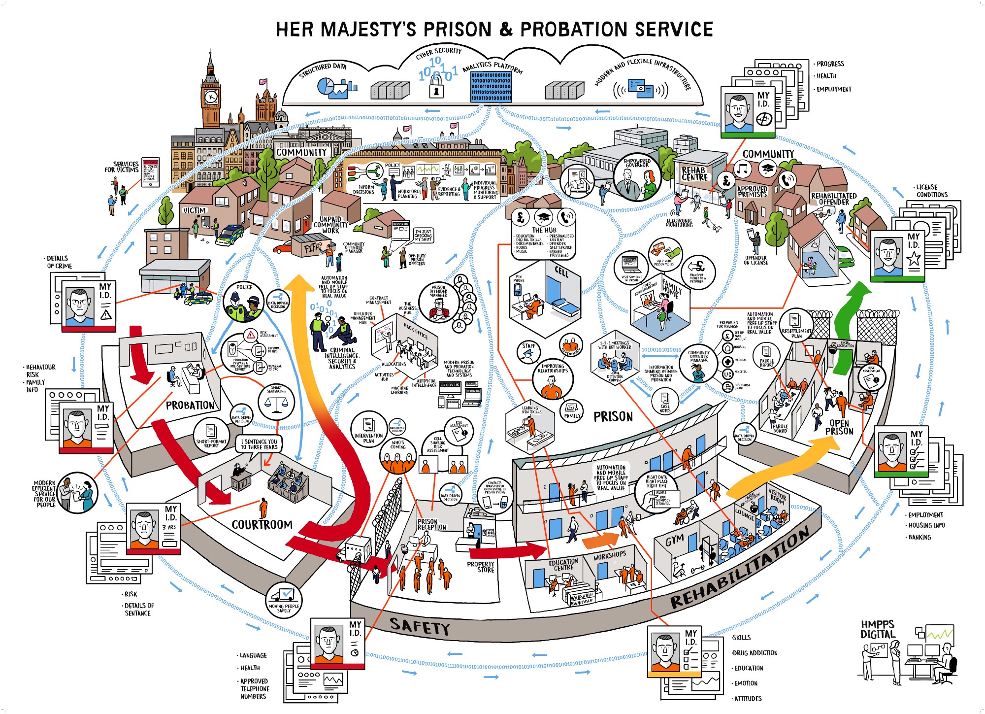 Client stories | Scrumconnect - Agile software development consultancy