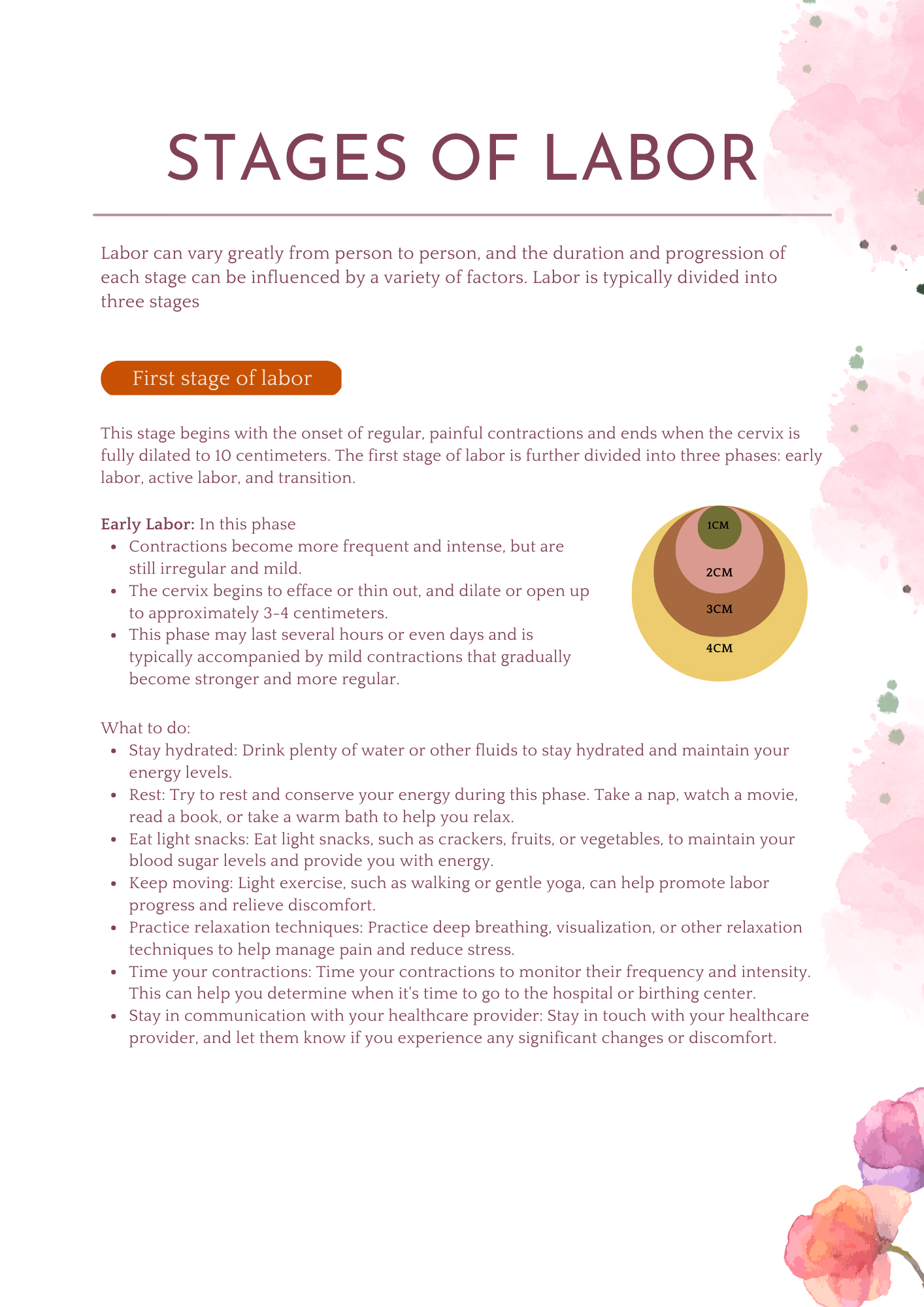 Labor Stages Printable Flyer • Newmom.me