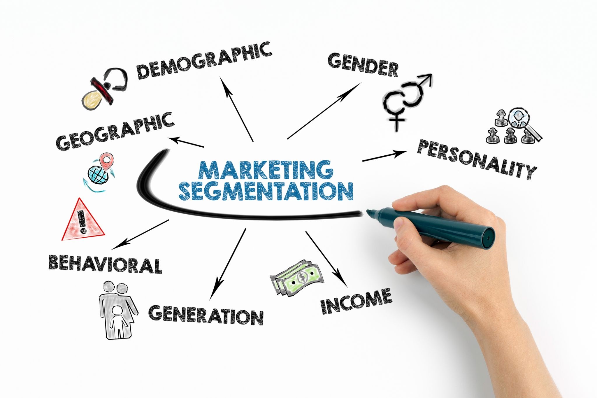 Market Segmentation | Types, Benefits, and Best Practices