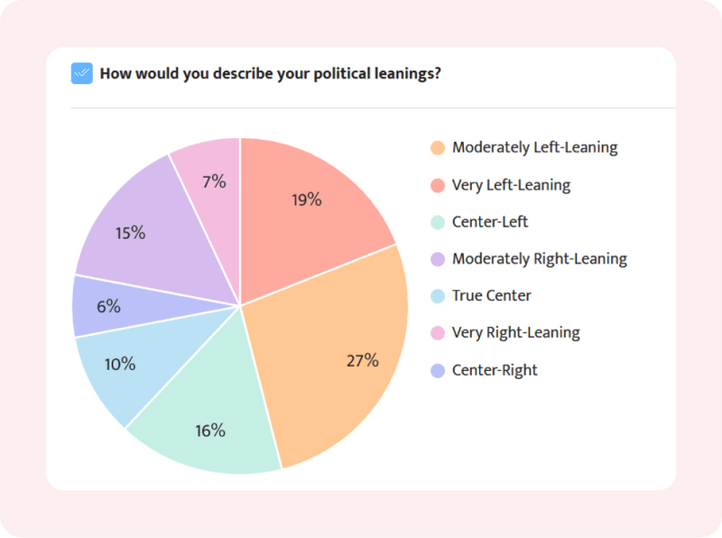 Market Research Survey : Definition, Types & Best Tools