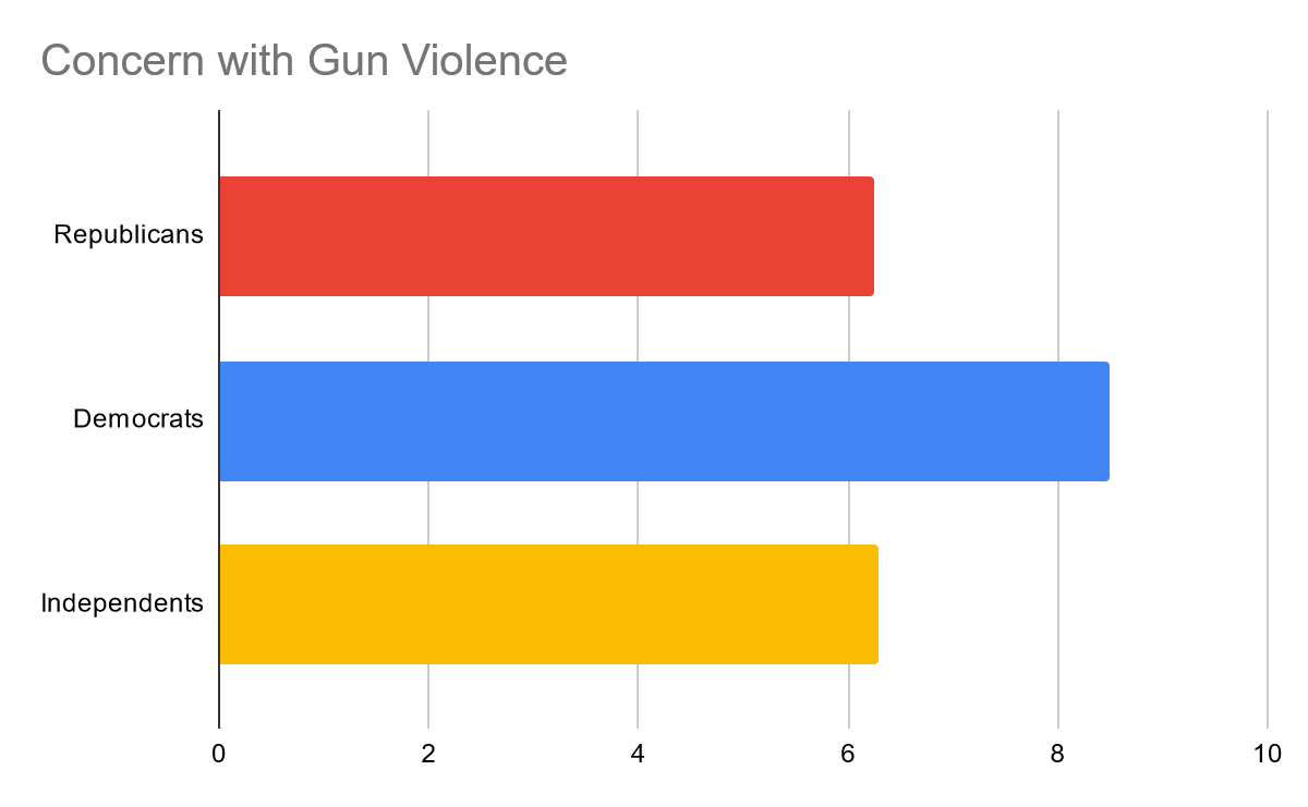 Gun Laws & Voting Rights - Helpfull