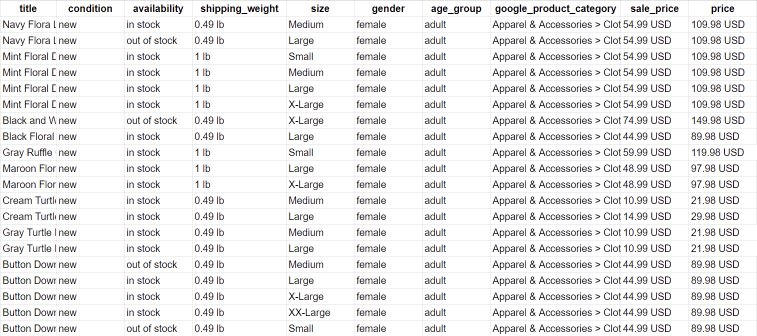 A pro-advertisers guide to dynamic catalog ads and creatives on Facebook (2024)