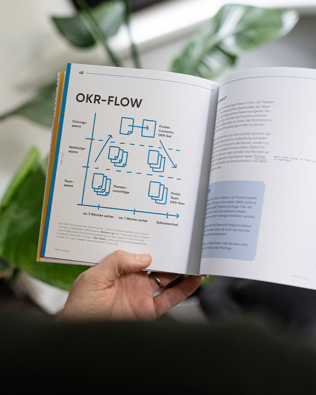 OKR Playbook
