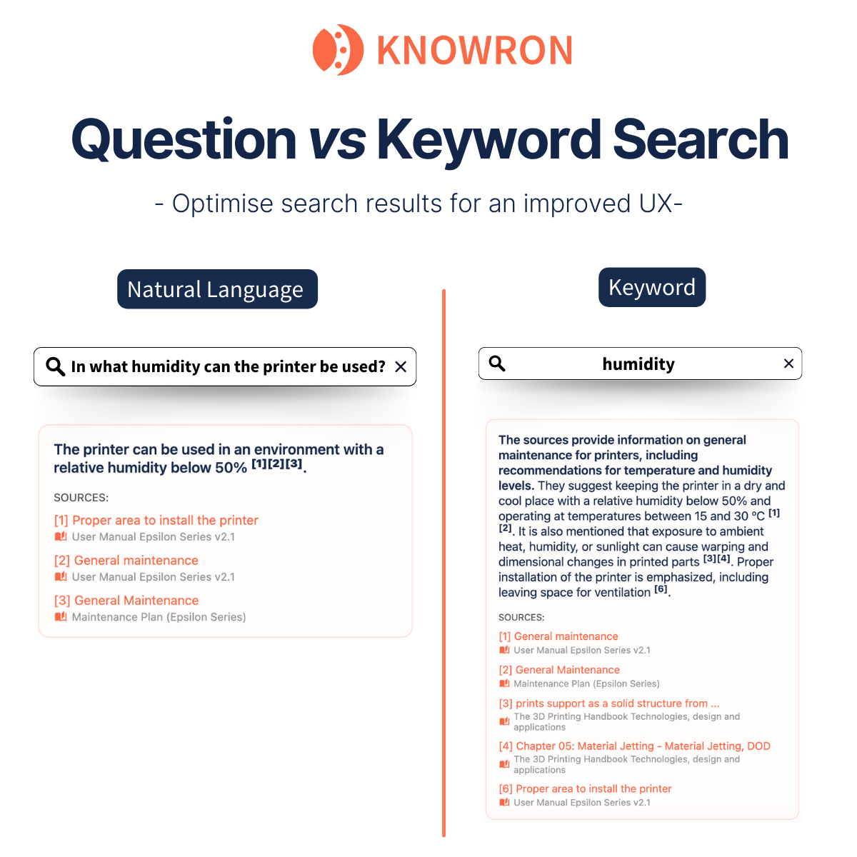 The Power of Asking Questions: Optimizing User Search Experience ...