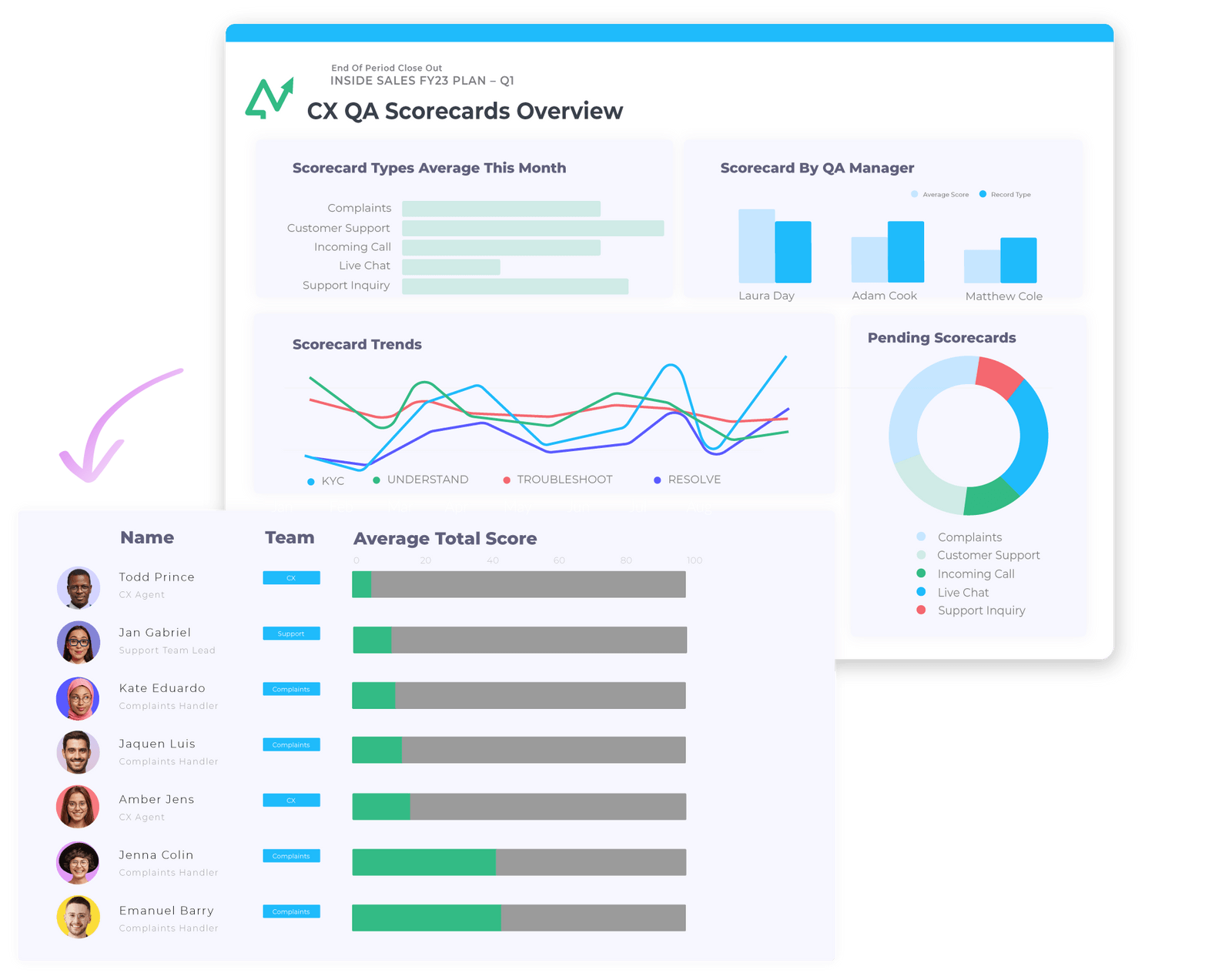 Call Center CX Quality Assurance Maturity Model | Leaptree Optimize