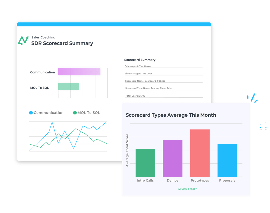 Top 5 Ways To Increase Sales Performance Leaptree 
