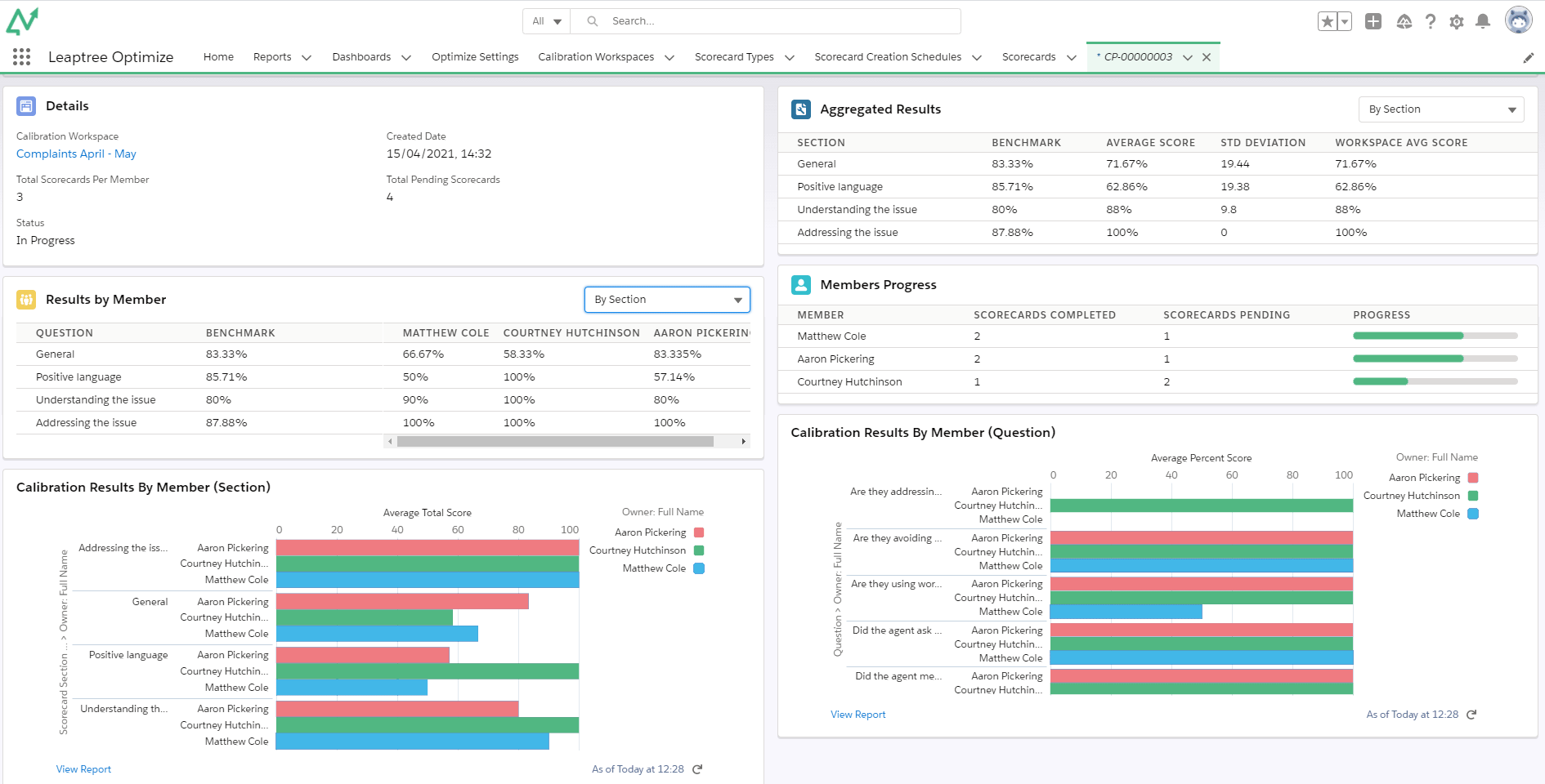 Announcing Qa Calibration For Leaptree Optimize Leaptree 9231