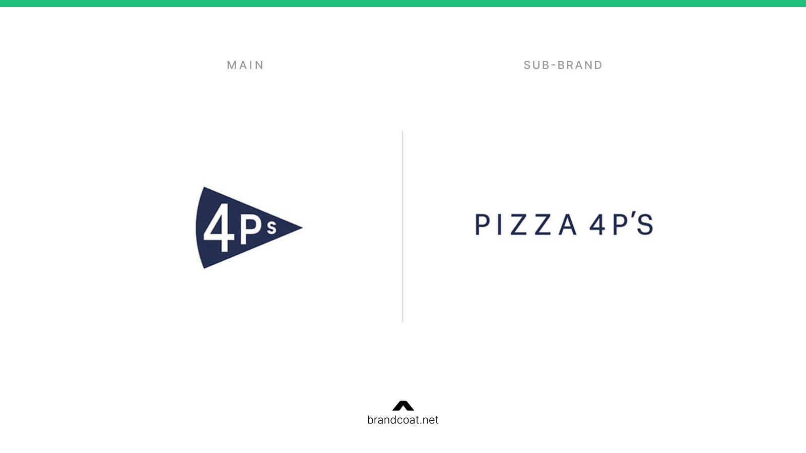 Pizza 4P's sub-branding | An Earth-to-People Pizza