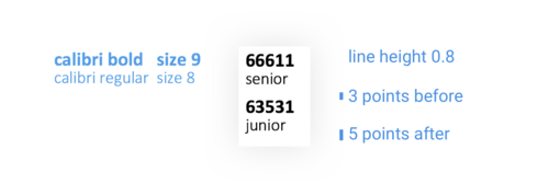 High Data Density Hospital Phone Cards (Print Design) | Gregory Schmidt MD