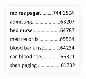 High Data Density Hospital Phone Cards (Print Design) | Gregory Schmidt MD