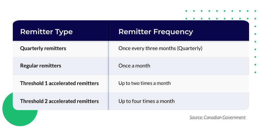 Mastering Payroll Remittance: 7 Key Insights Every Business Must Know