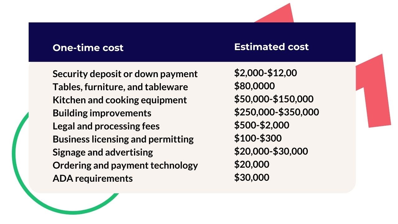 How to Open a Restaurant | How Much Does It Cost?