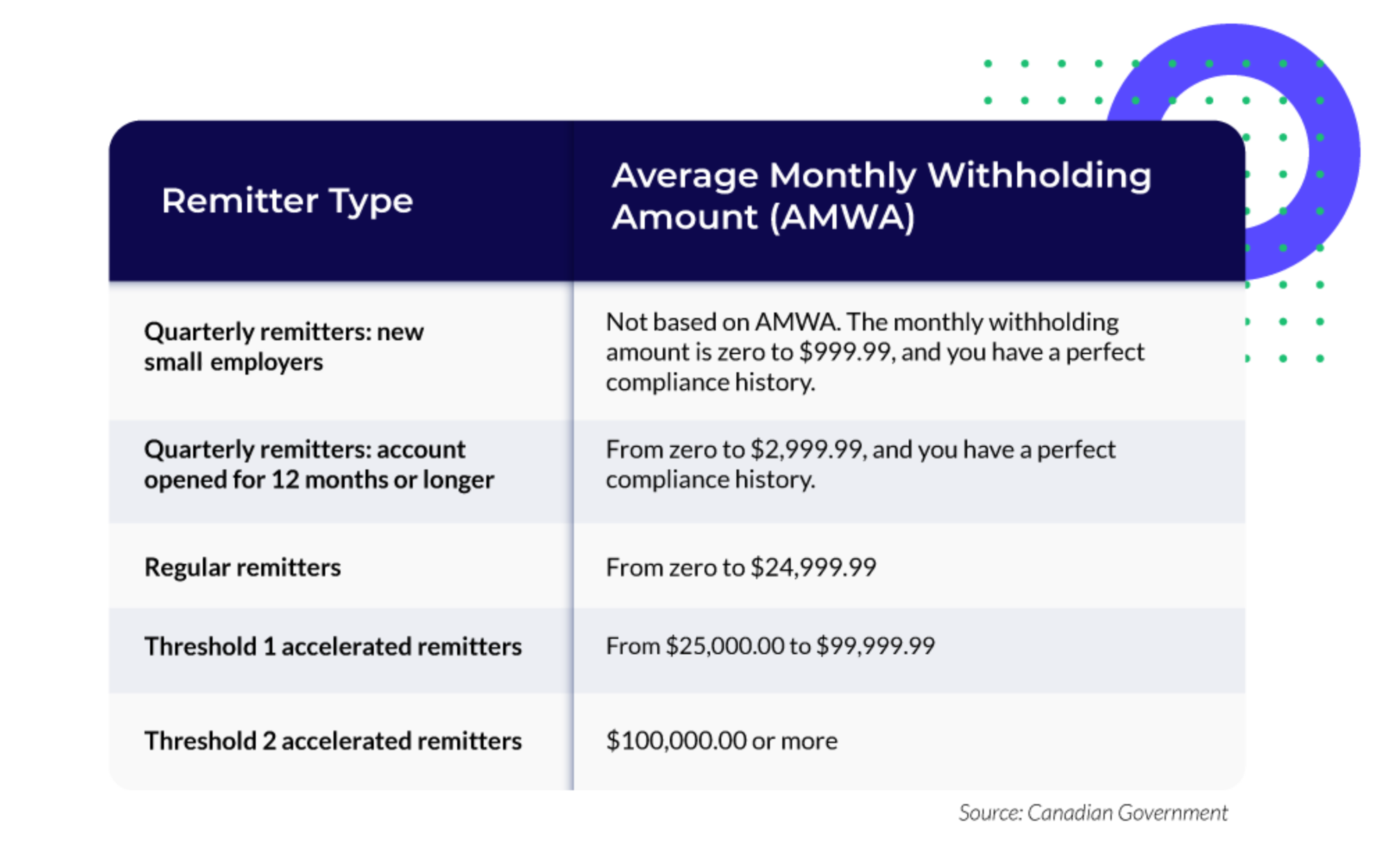 Mastering Payroll Remittance: 7 Key Insights Every Business Must Know