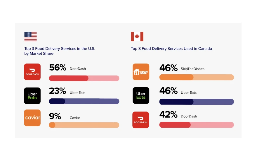 Top Food Delivery Trends of 2024