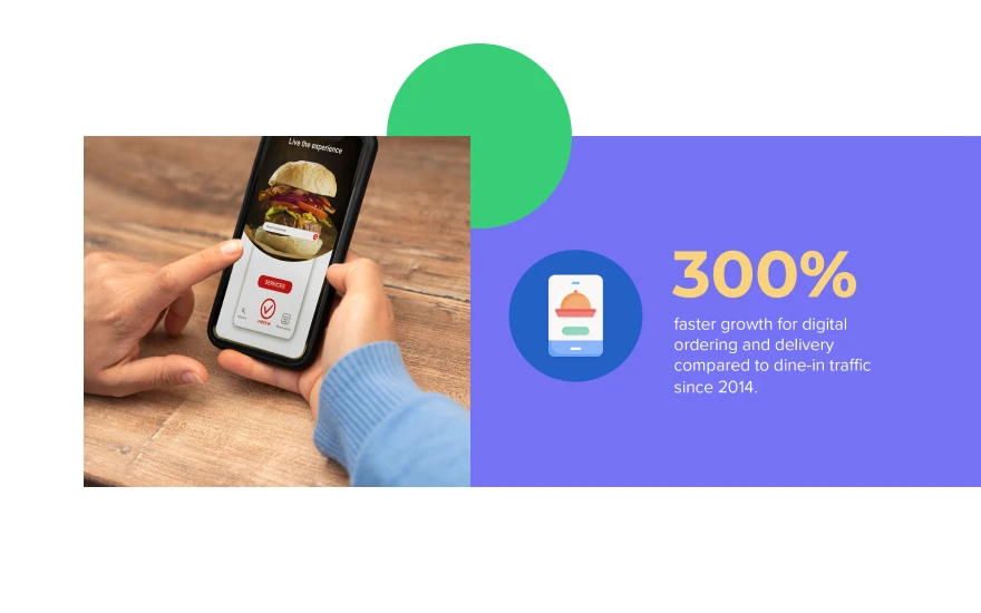 Top Food Delivery Trends of 2024