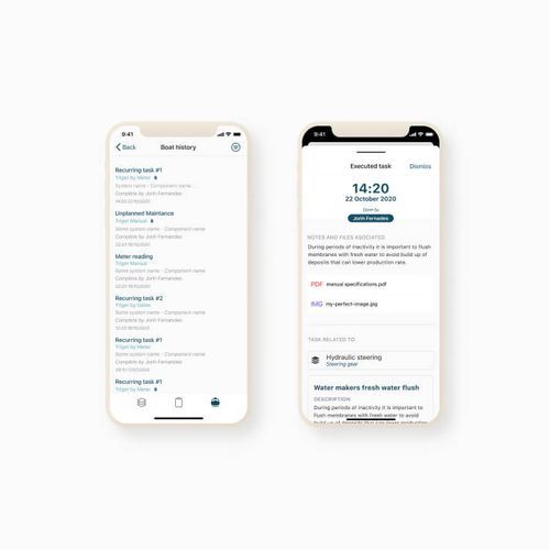 Lifeboat Equipment List - A Checklist for Yachters