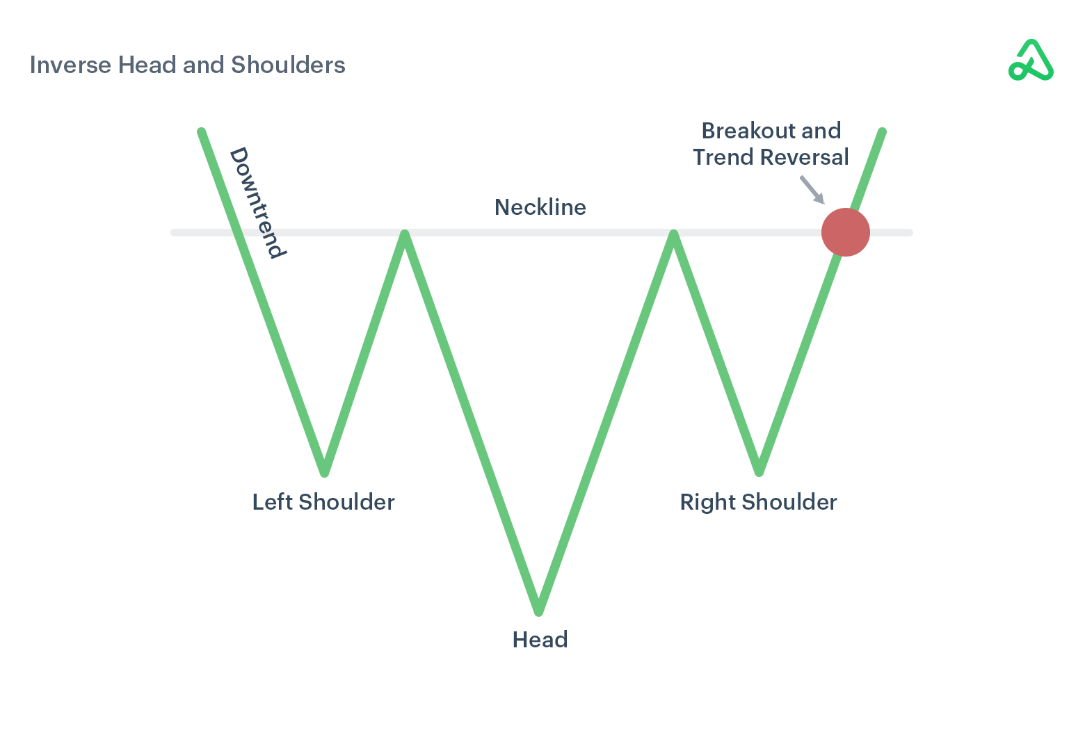 13 Stock Chart Patterns That You Can t Afford To Forget
