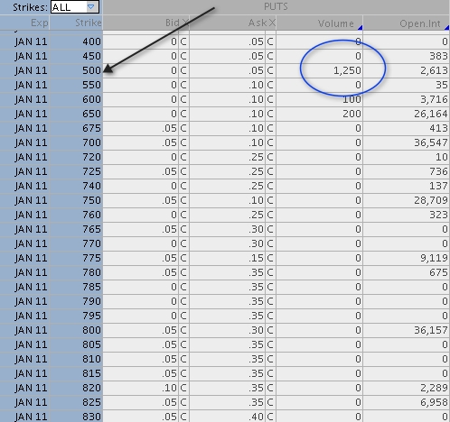 Options Volume Trading Strategy: How To Profit