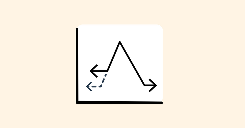 How To Set Up a Broken-Wing Butterfly Option Strategy