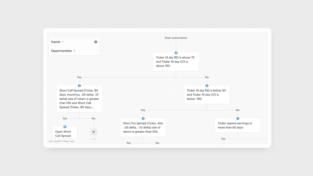 Strategies | Option Alpha