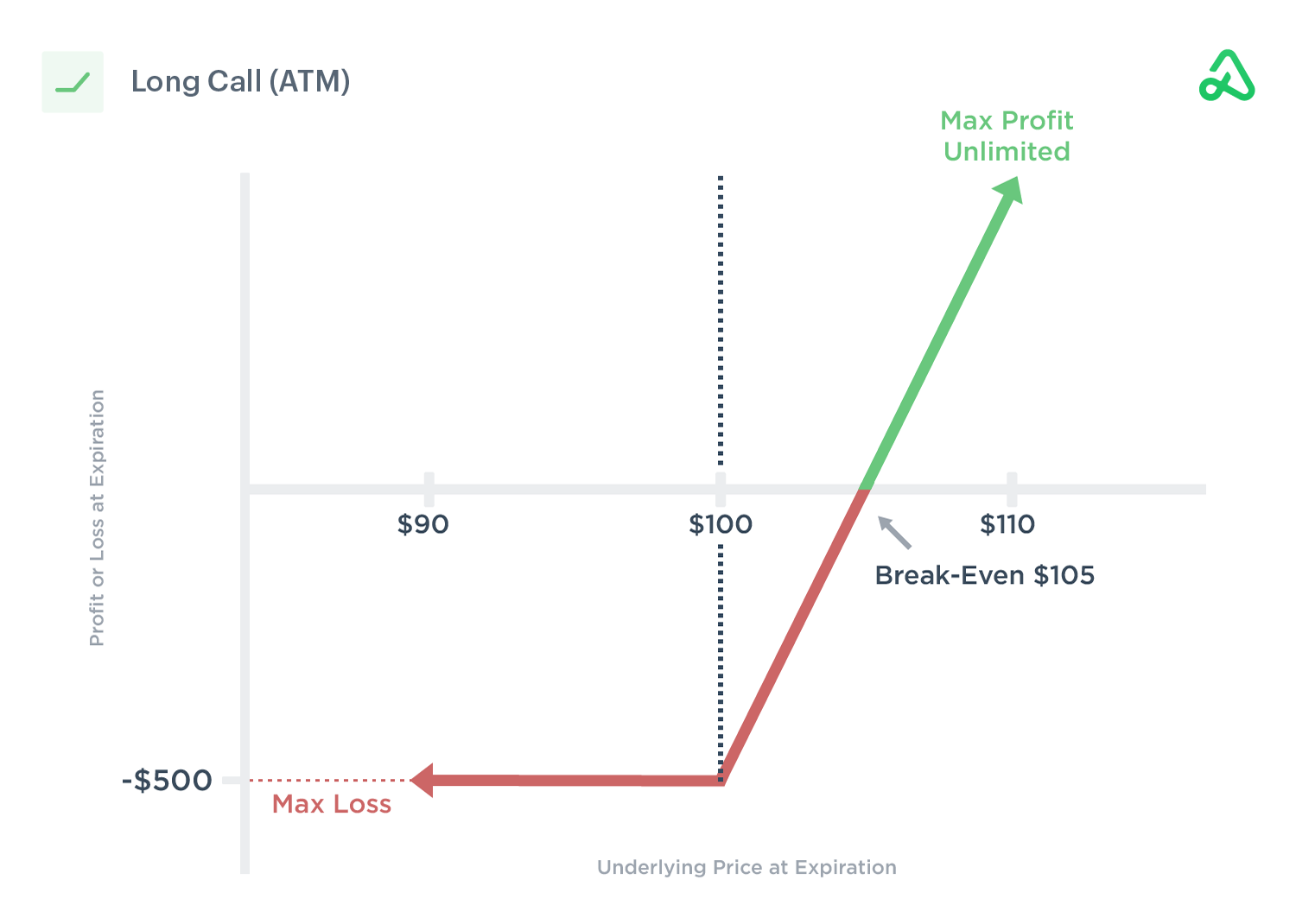 The Ultimate Guide to Option Moneyness (ITM, OTM, & ATM)