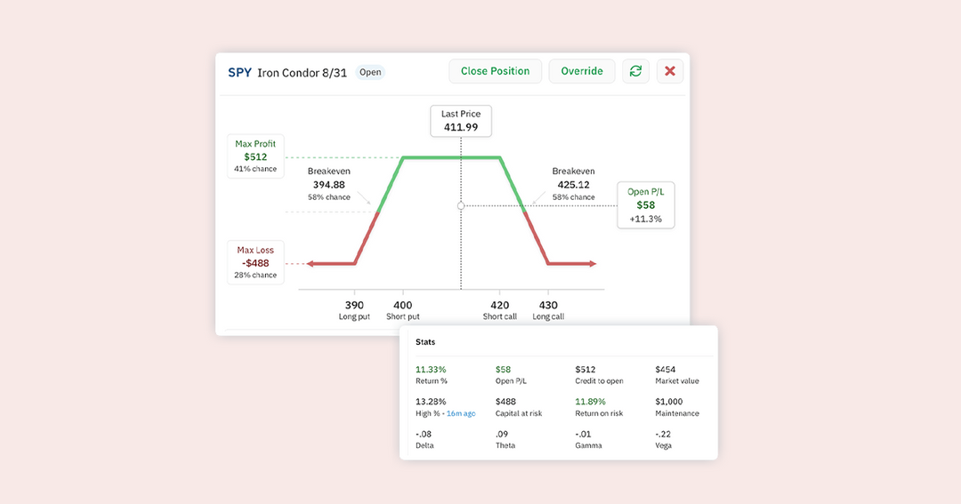Interactive, Real-Time Option Payoff Diagrams | Option Alpha