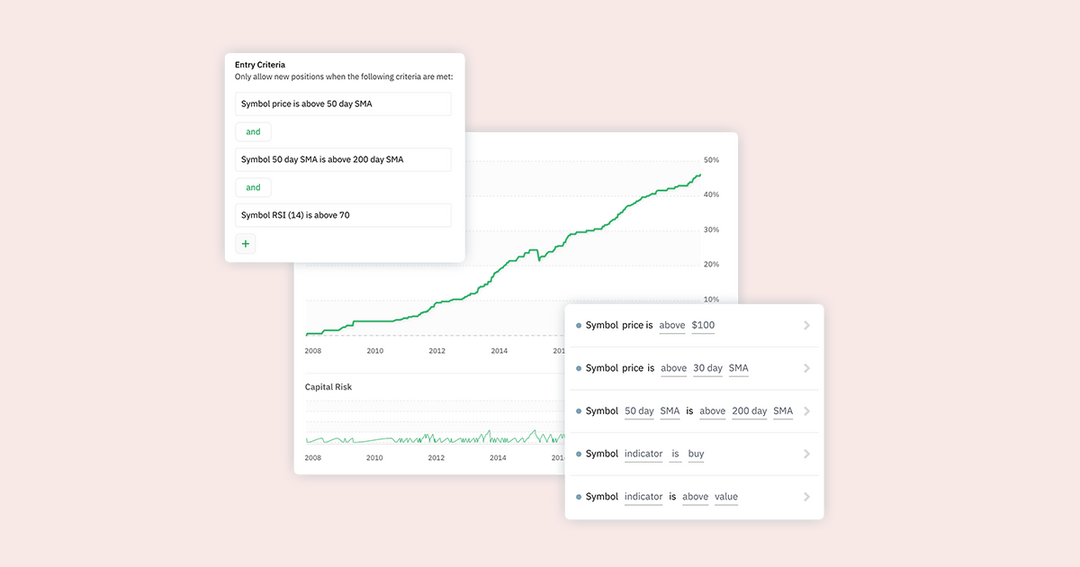 Backtest Technical Indicators | Option Alpha