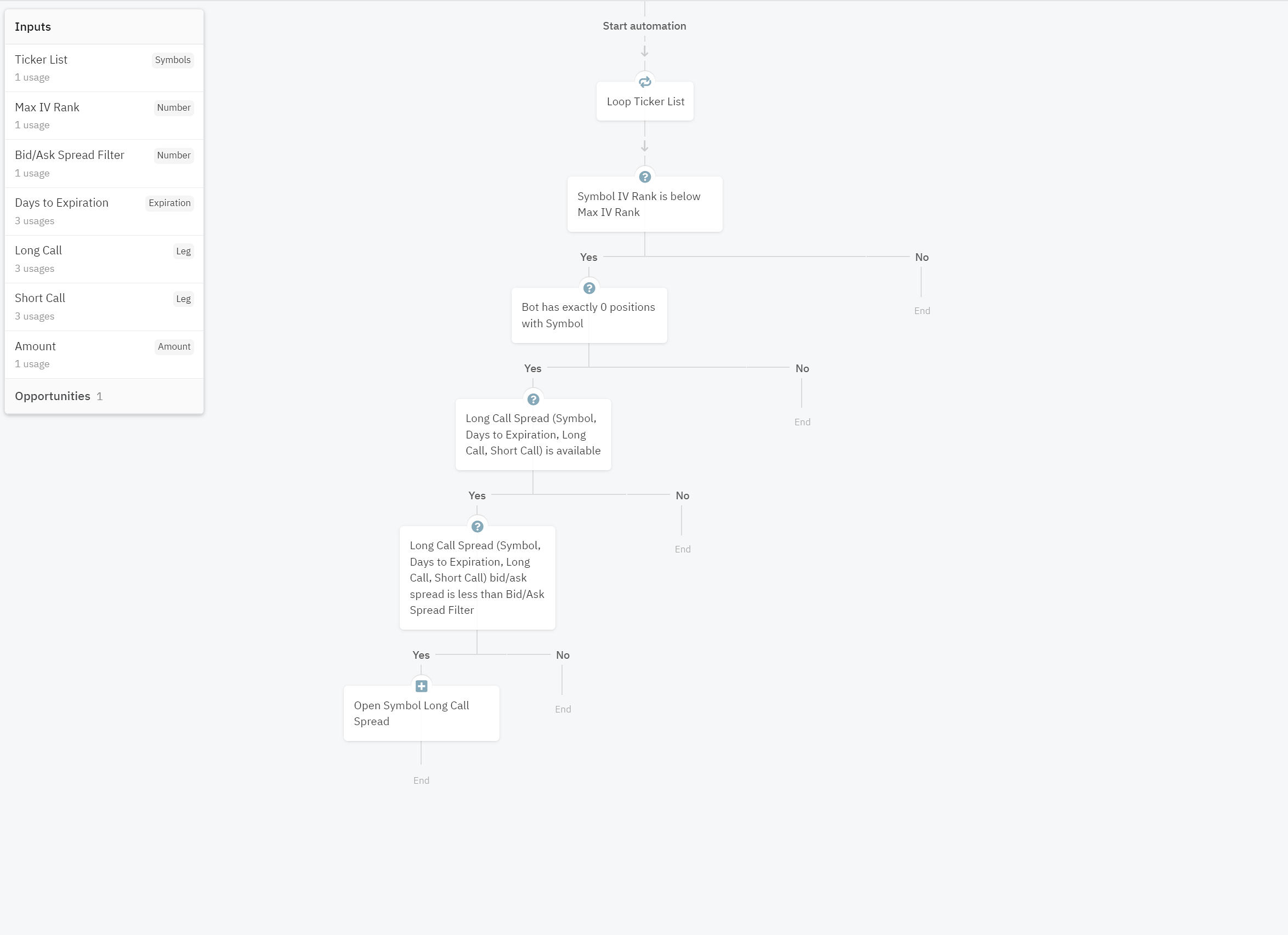 Call Debit Spread Strategy Template | Option Alpha Sample