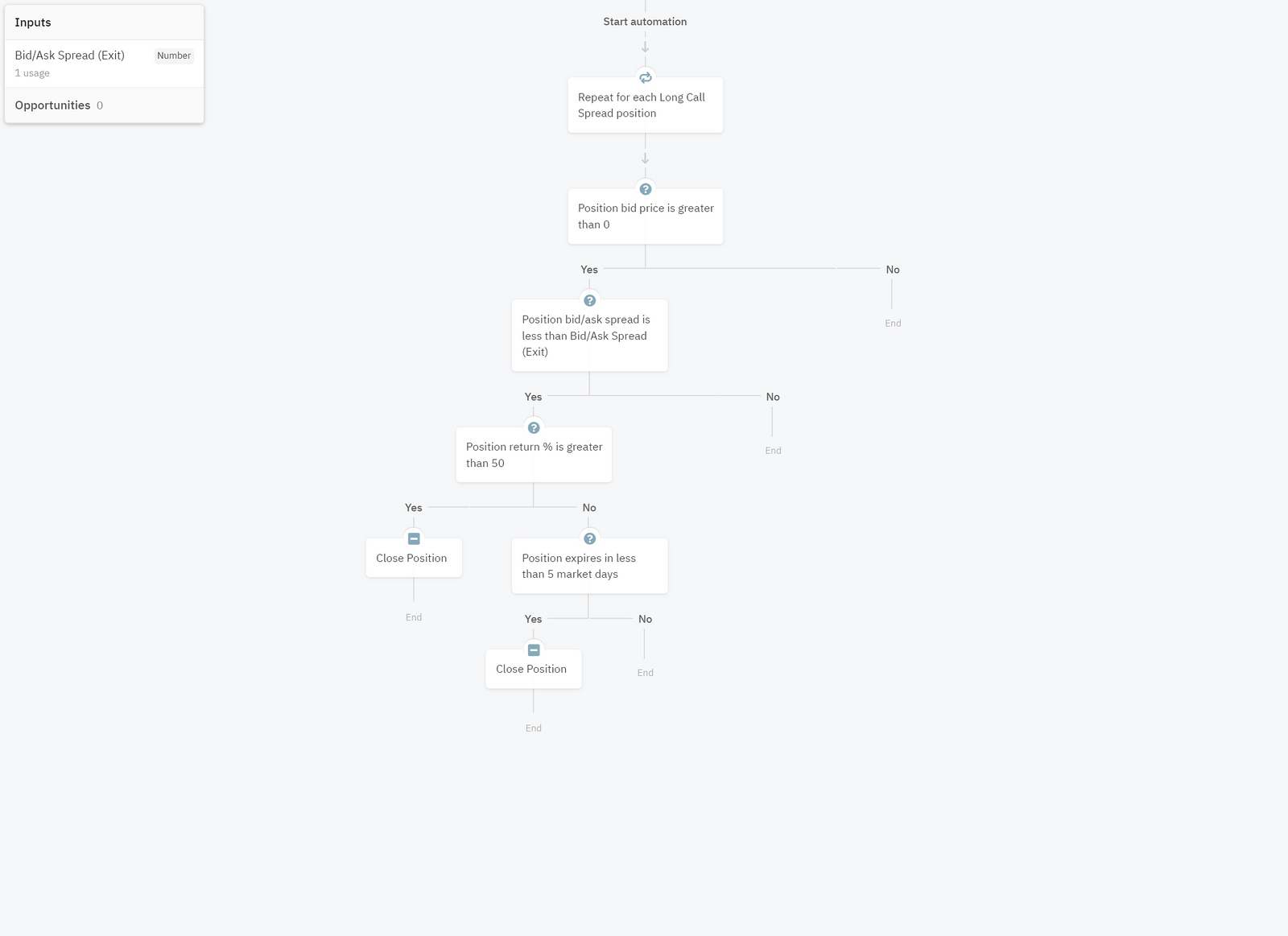 Call Debit Spread Strategy Template | Option Alpha Sample