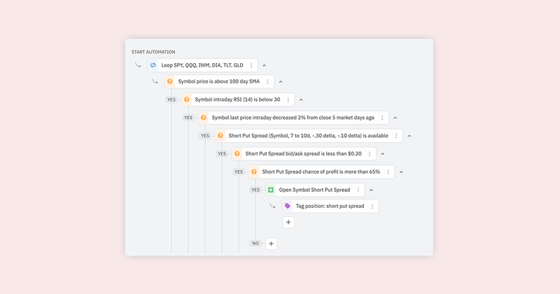 Automation Editor Upgrades | Option Alpha