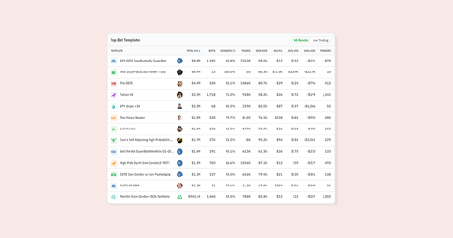 Bot Template Leaderboard | Option Alpha Community