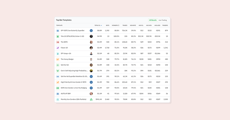 Bot Template Leaderboard | Option Alpha Community