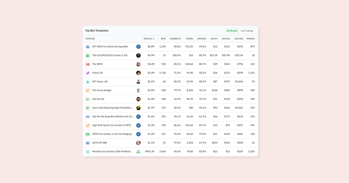 Bot Template Leaderboard | Option Alpha Community