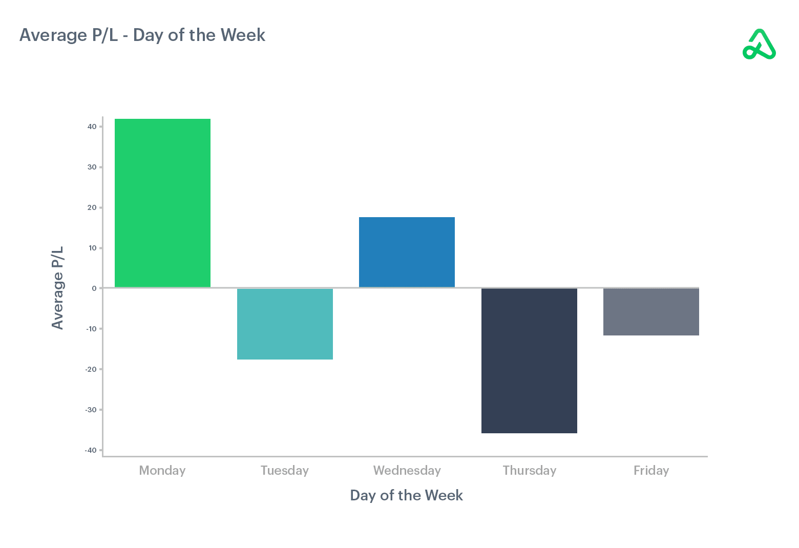 0DTE Options Strategy Performance: Top Performing Trades
