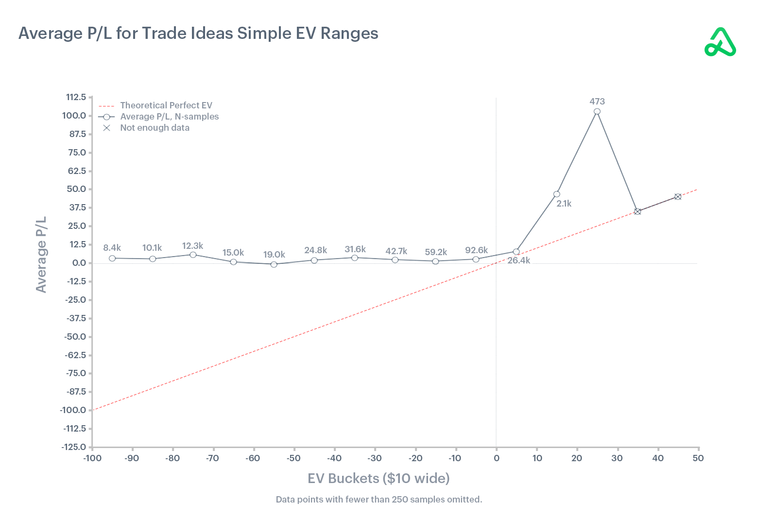 How to Calculate Expected Value (EV) in Options Trading