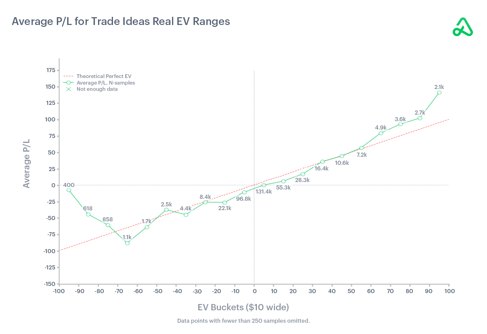 How to Calculate Expected Value (EV) in Options Trading